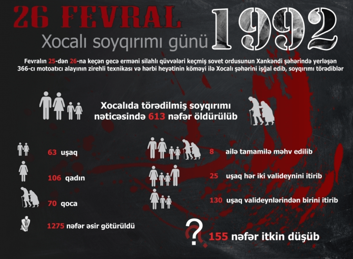 Xocalı Soyqırımı Haqqında Məlumat 26.02.1992 - NomreBir.Com